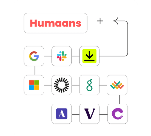 Hackman and Oldham Model: The 5 Steps - Humaans