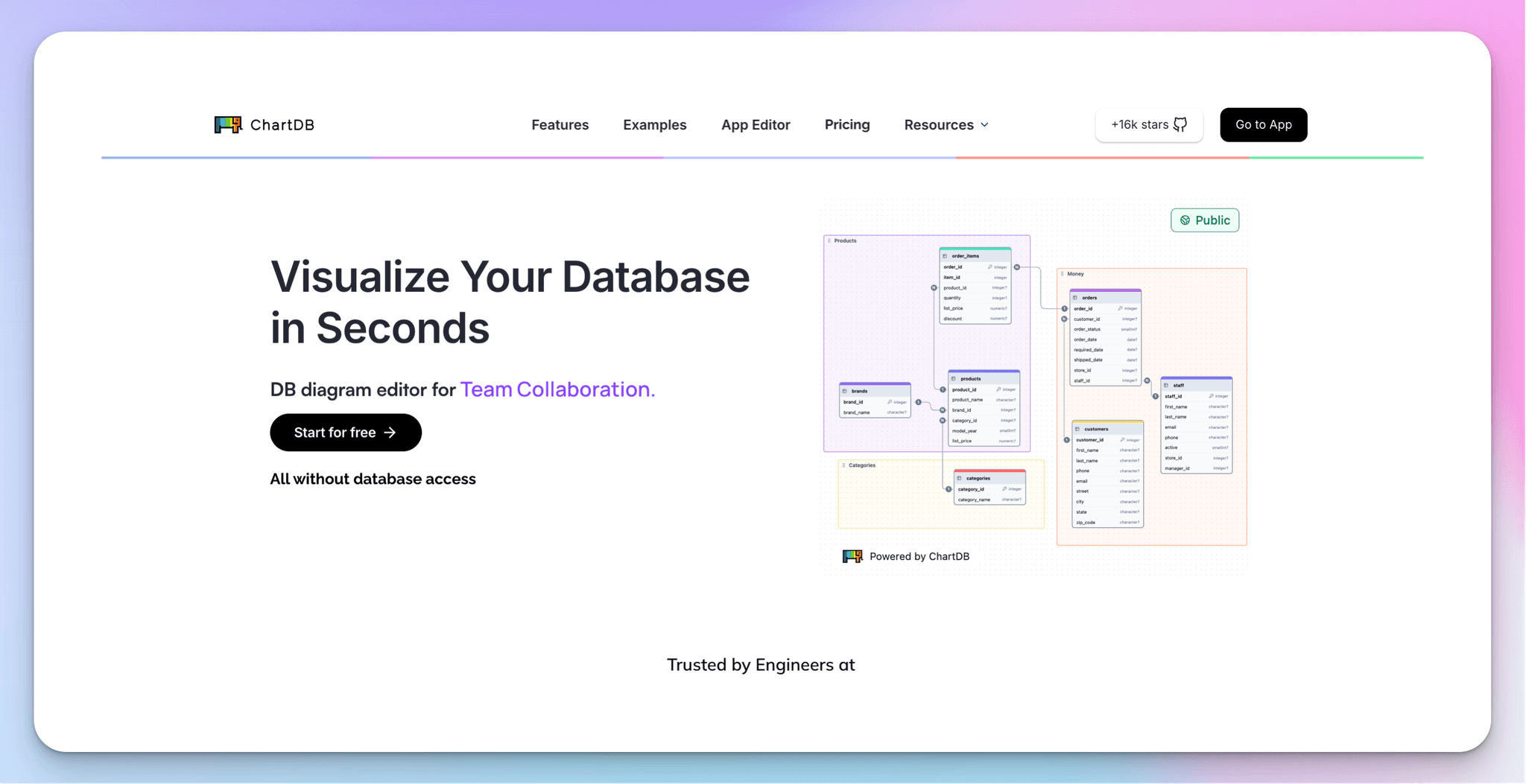 10 Best ERD Tools for Better Visualizing Your Data