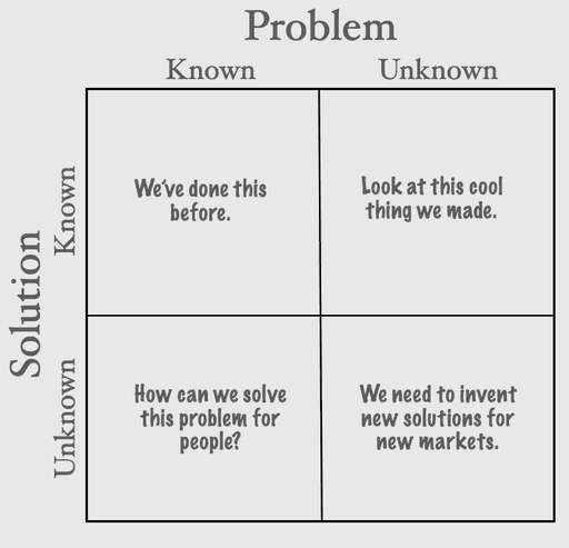 Known and Unknown
