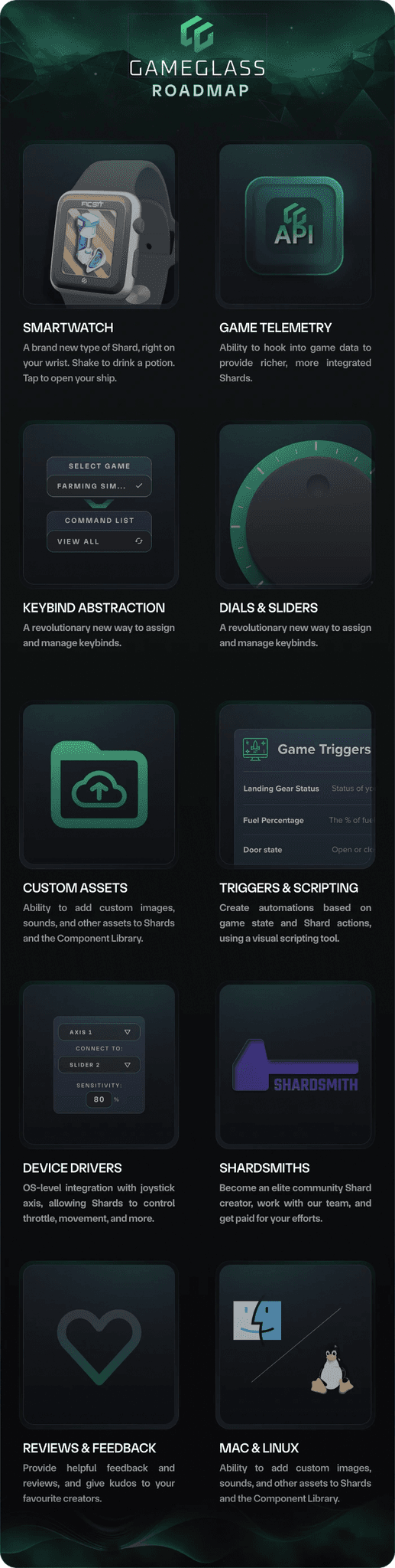 GameGlass Roadmap - GameGlass - Touch-screen controls for games.