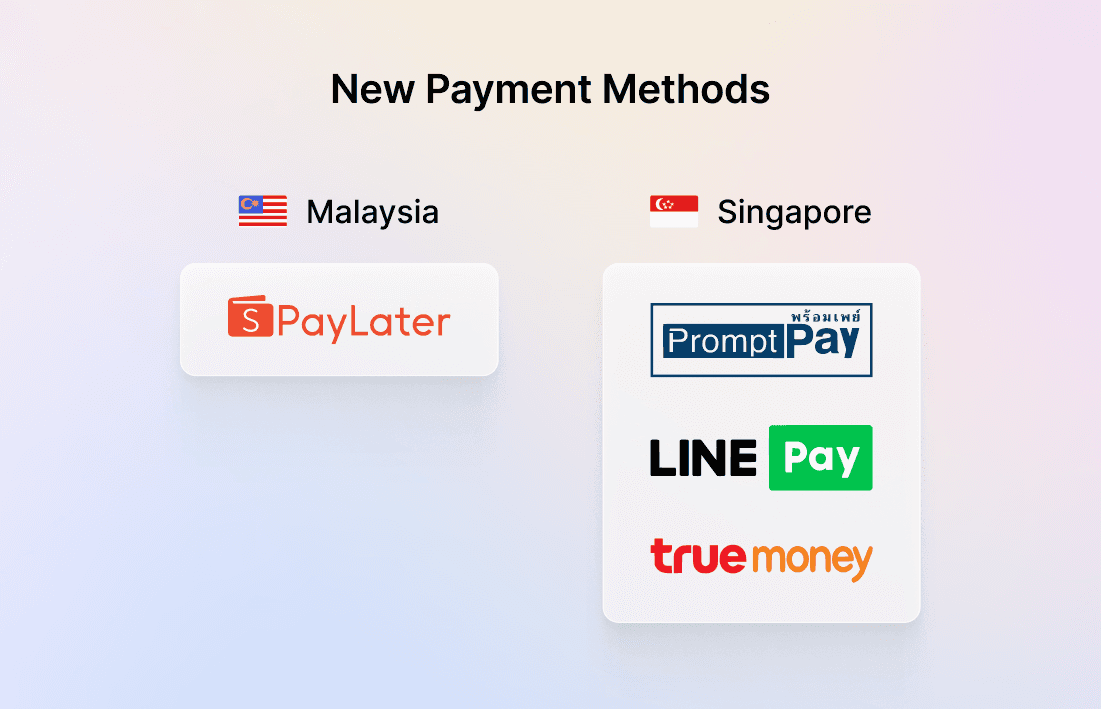 SPayLater (Malaysia), PromptPay & TrueMoney & LinePay (Singapore) - HitPay: All-in-one Payment ...