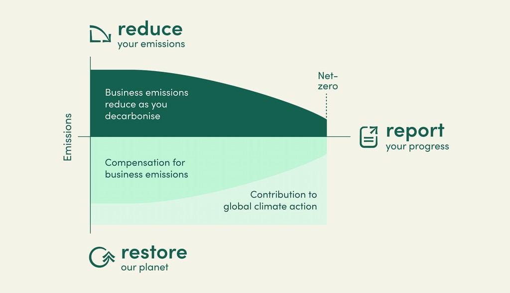 SECR reporting explained: who needs to comply and what’s required in ...