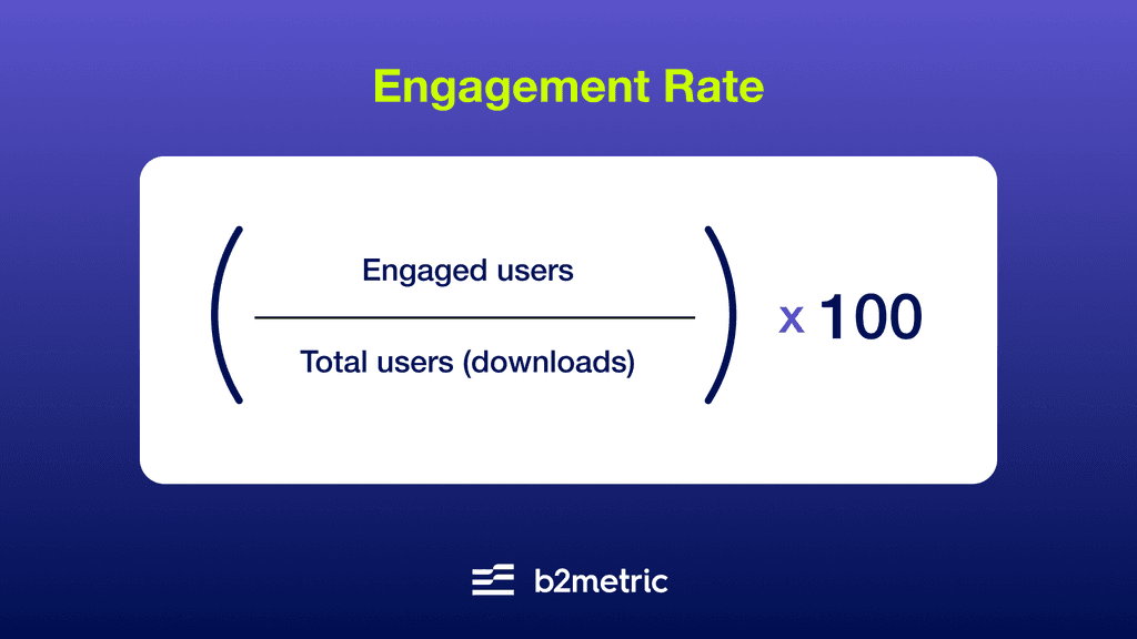 What is Engagement Rate? How to Calculate Engagement Rate?
