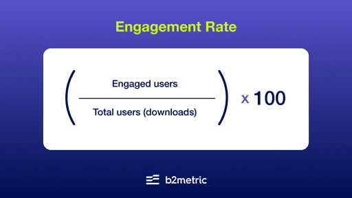 What is Engagement Rate? How to Calculate Engagement Rate?