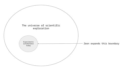 zeon systems