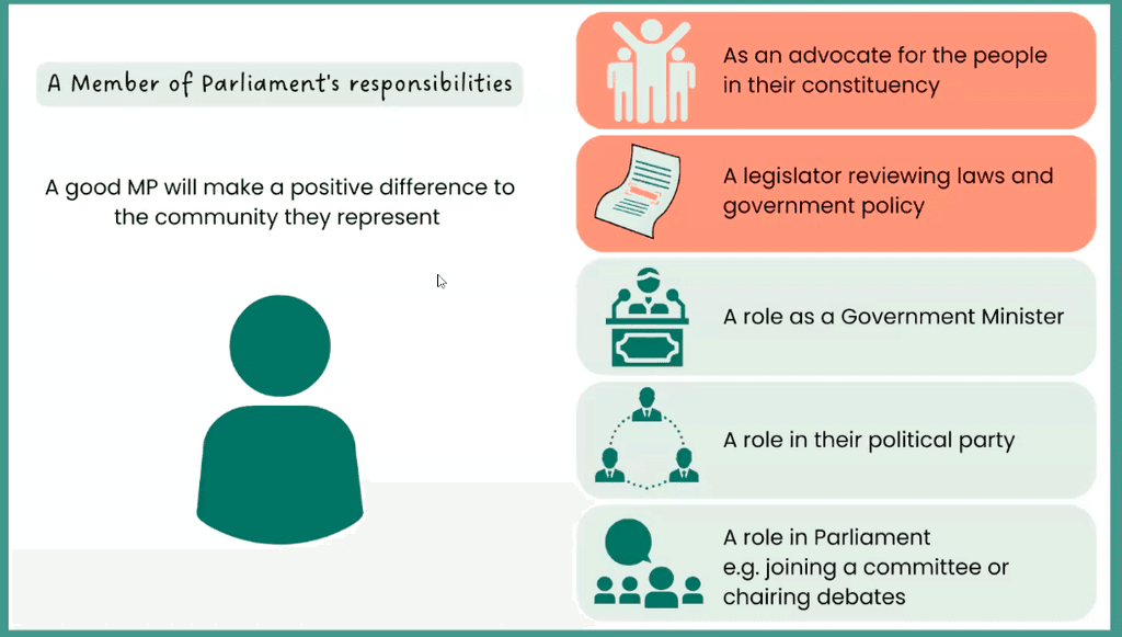MP Watch | Votes Watch - How does your MP Vote?
