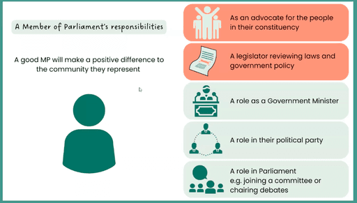 MP Watch | Votes Watch - How does your MP Vote?