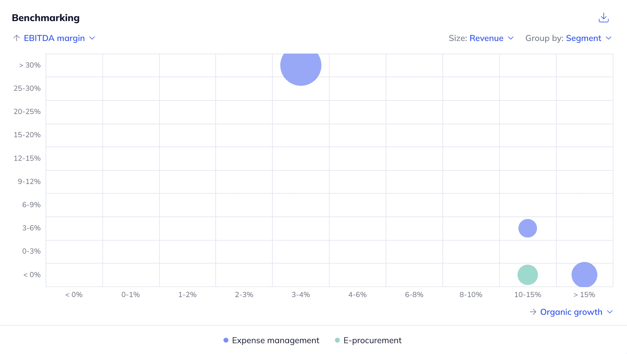 E-procurement & expense management | Gain