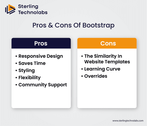 Bootstrap Vs React: Answers To Your Doubts