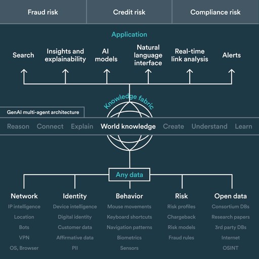 The Role of Generative AI in Fraud Detection: A Game-Changer︱Oscilar