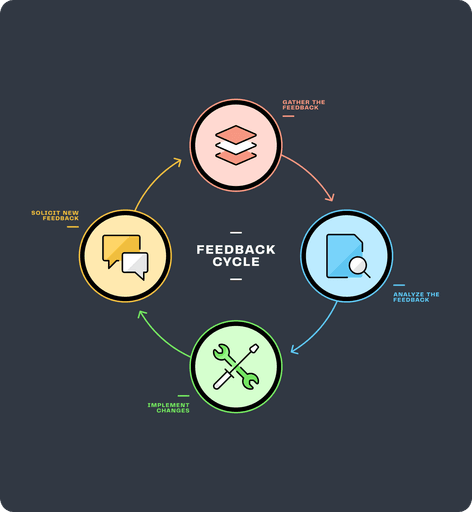 Streamline Icons: The Only Icon System