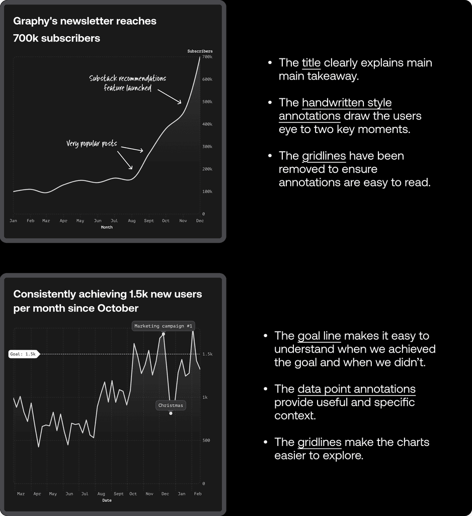 How to Make a Chart Look Attractive (Proven Techniques)