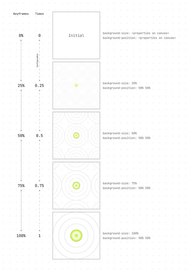 Creating dynamic radial backgrounds with CSS and Framer Motion: UX ...