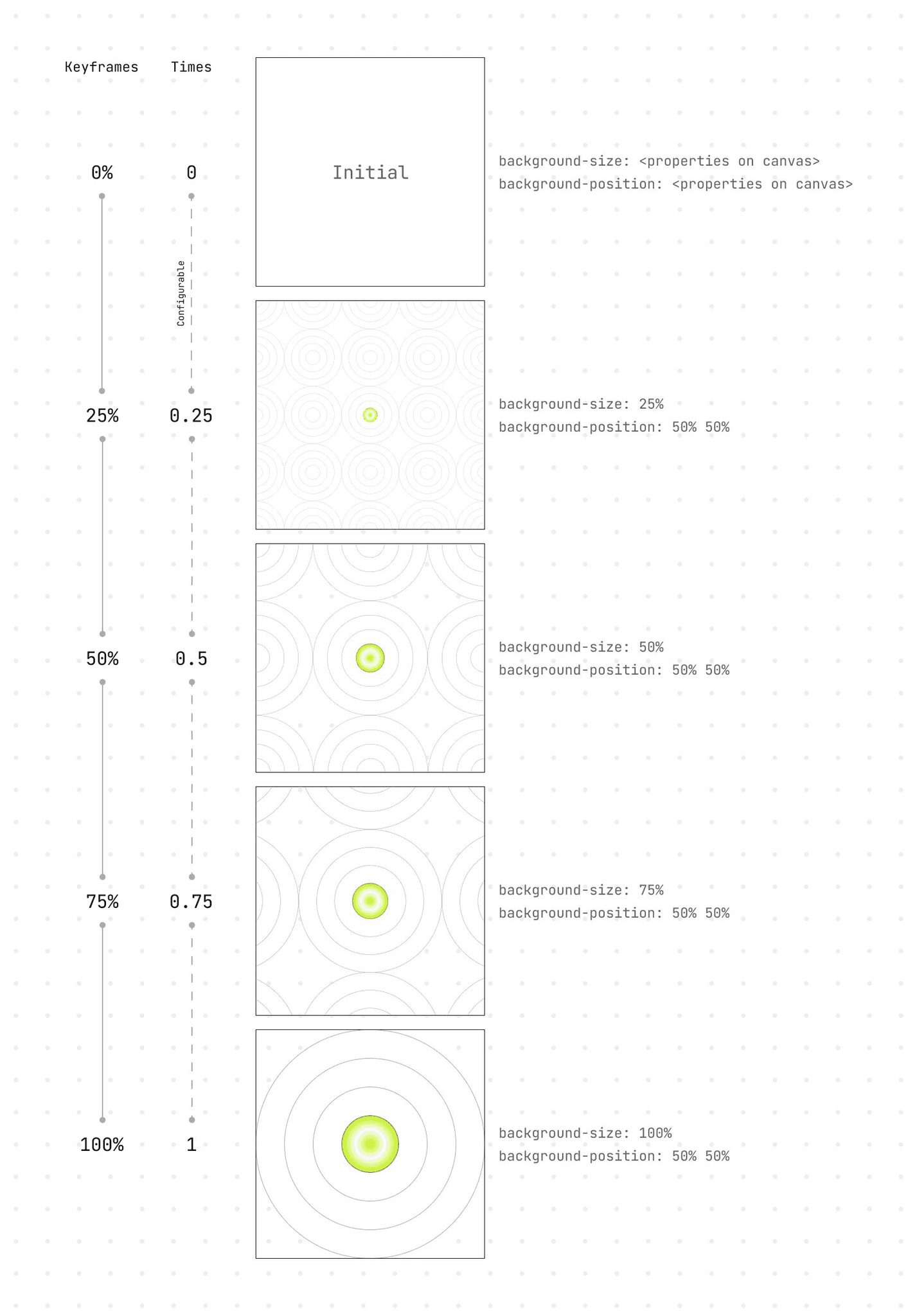 Creating dynamic radial backgrounds with CSS and Framer Motion: UX ...