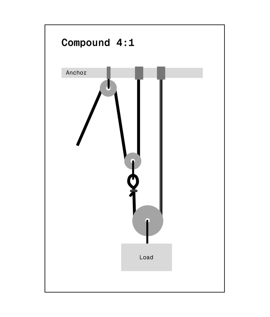 Rigging with Pulleys Part 2: Mechanical Advantage