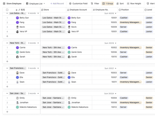 Research Management Guide and Best Practices | Lark Blog