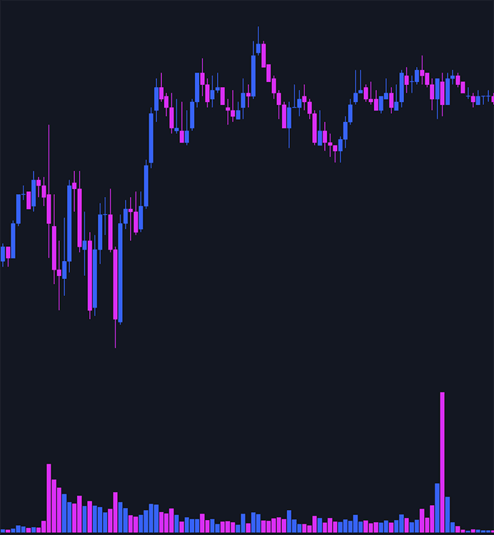 What is Order Flow Trading? A Practical Introduction for Futures ...