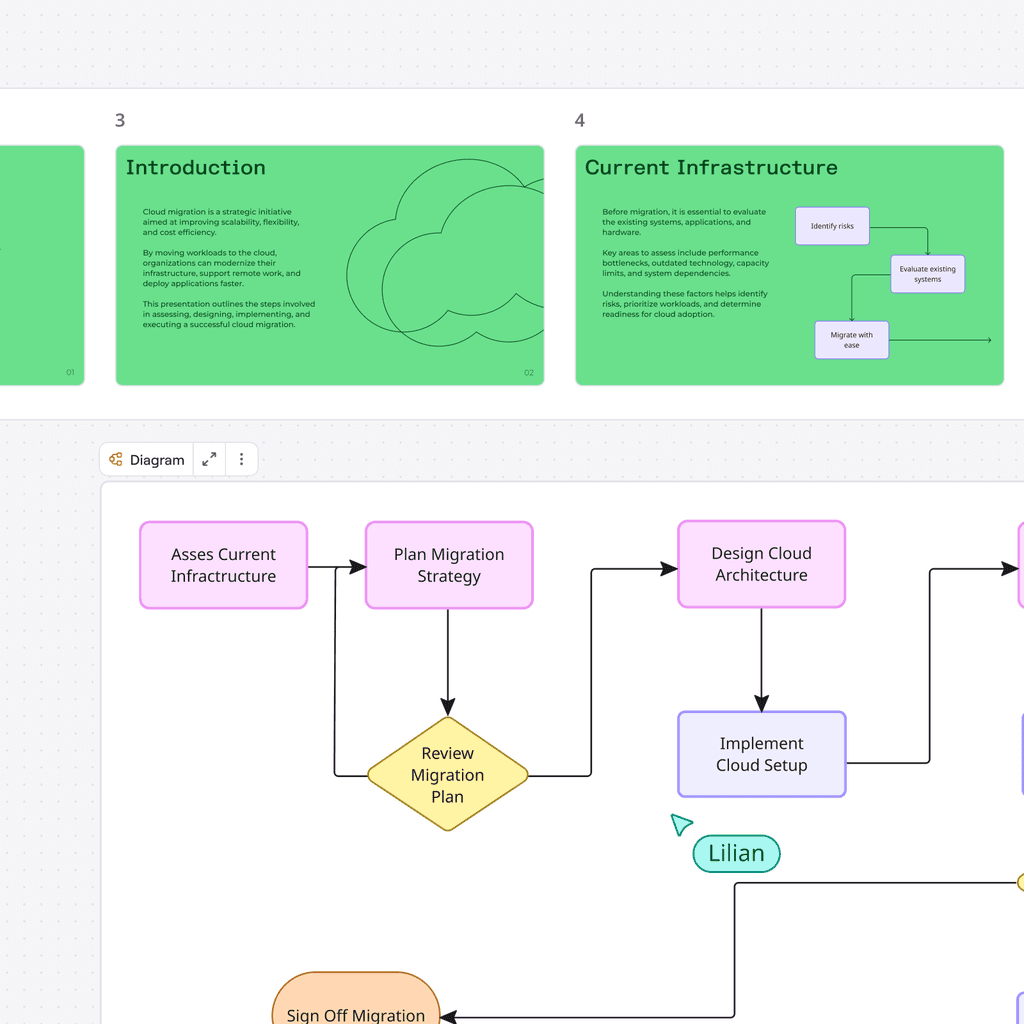 Collaborative Meetings & Workshops That Ship | Miro