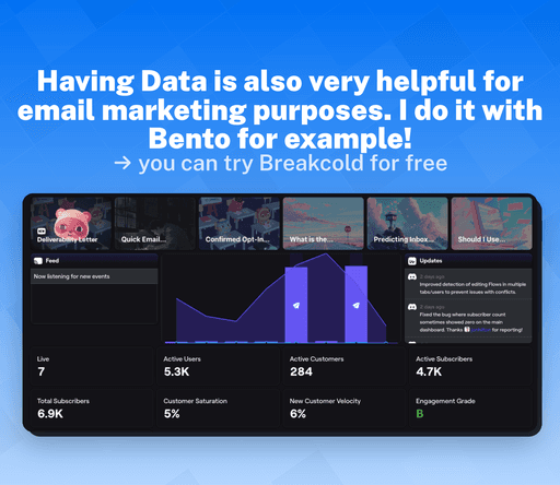 What is Data Segmentation? (Explained With Examples)