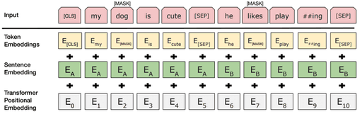 The Essential Guide to Neural Network Architectures