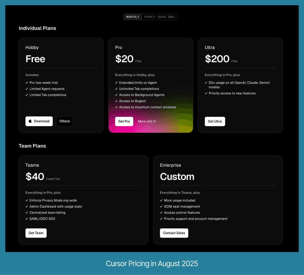 The complete guide to Cursor pricing in 2025