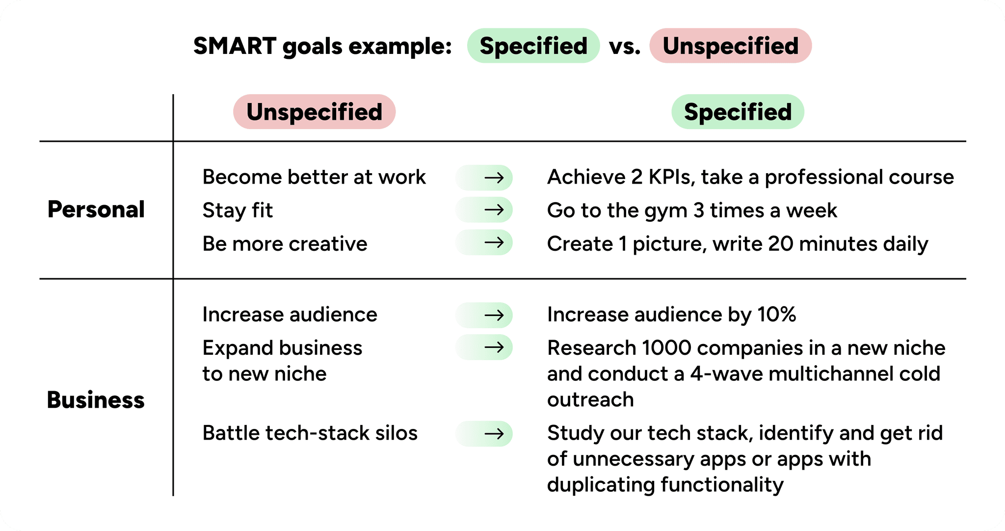 SMART Goals: The Guide to Optimal Goal Setting - Noty.ai