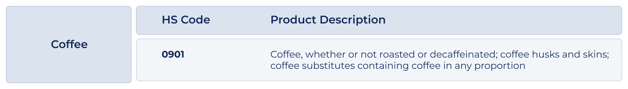 Determining If Your Product Falls Under EUDR Scope