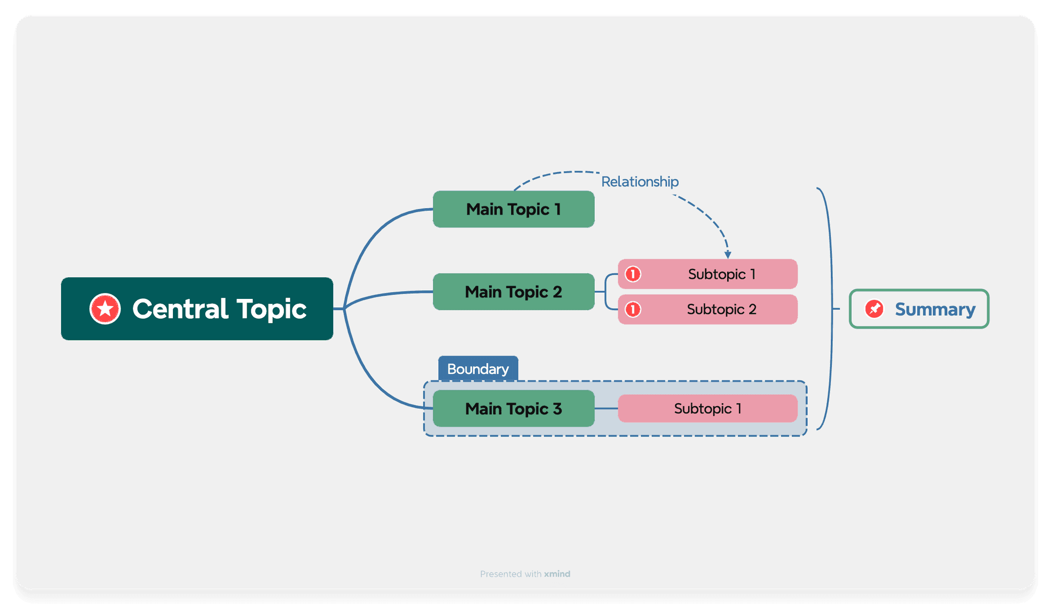 The Beginner’s Guide to Creating a Mind Map with Xmind AI