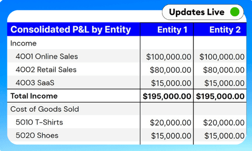Consolidating Multiple Entities in QuickBooks Online: 3 Different ...