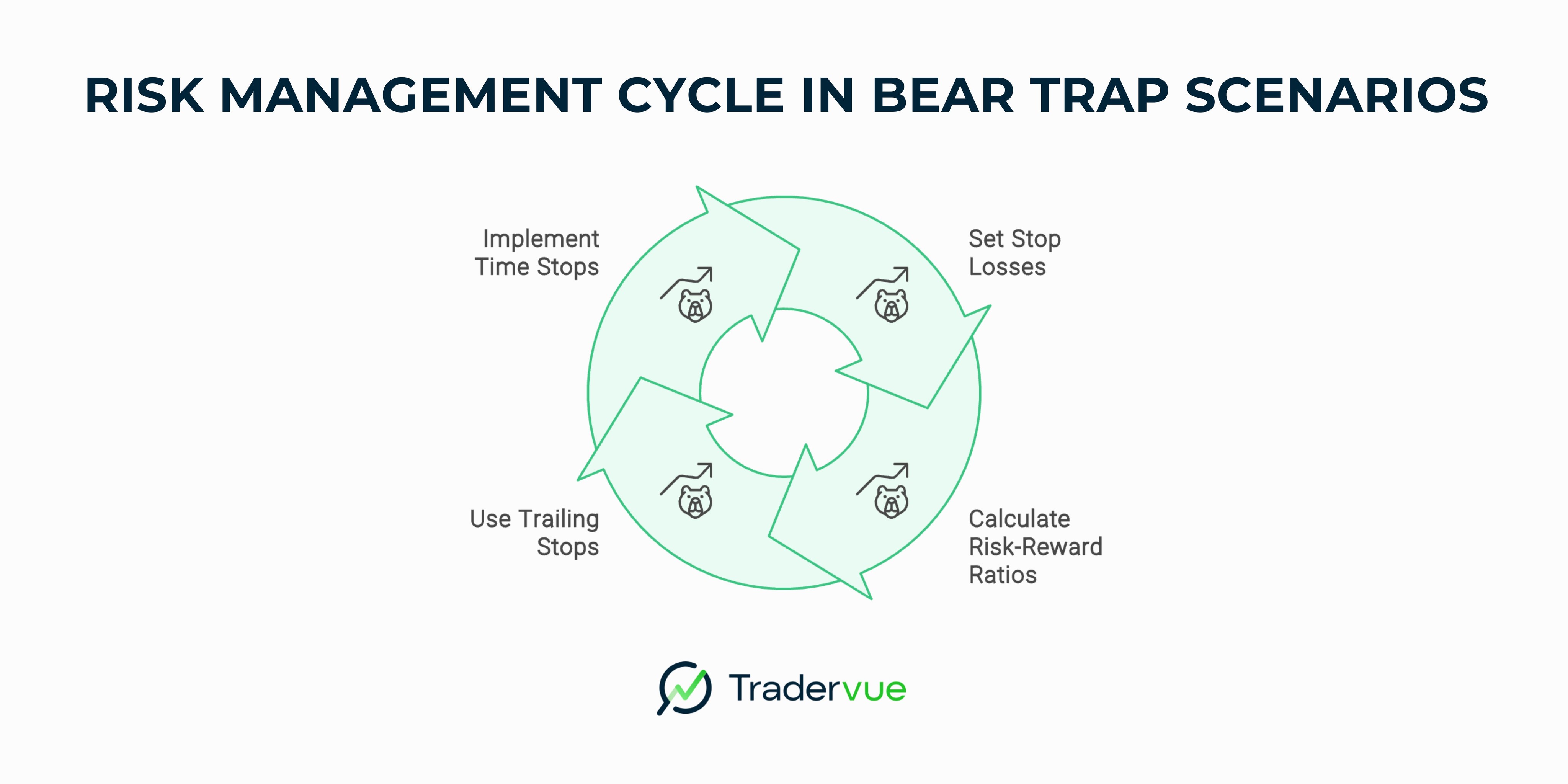 What is a Bear Trap and how to avoid? | ( COMPLETE GUIDE)