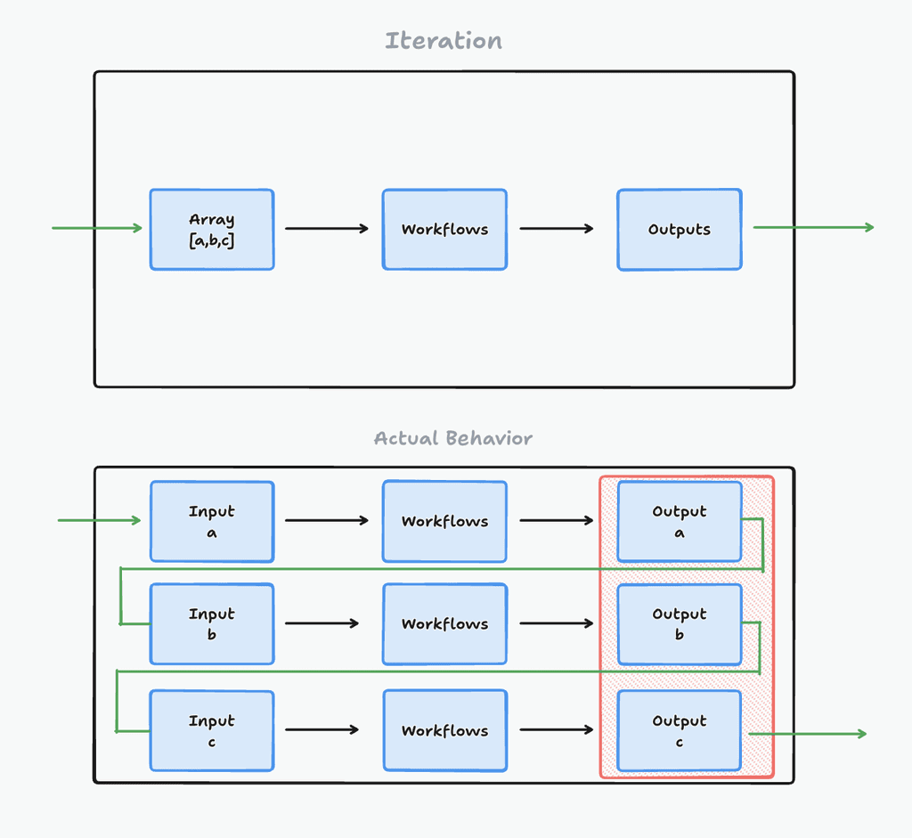 Building a Multilingual Document Translation Tool with Dify - Dify Blog