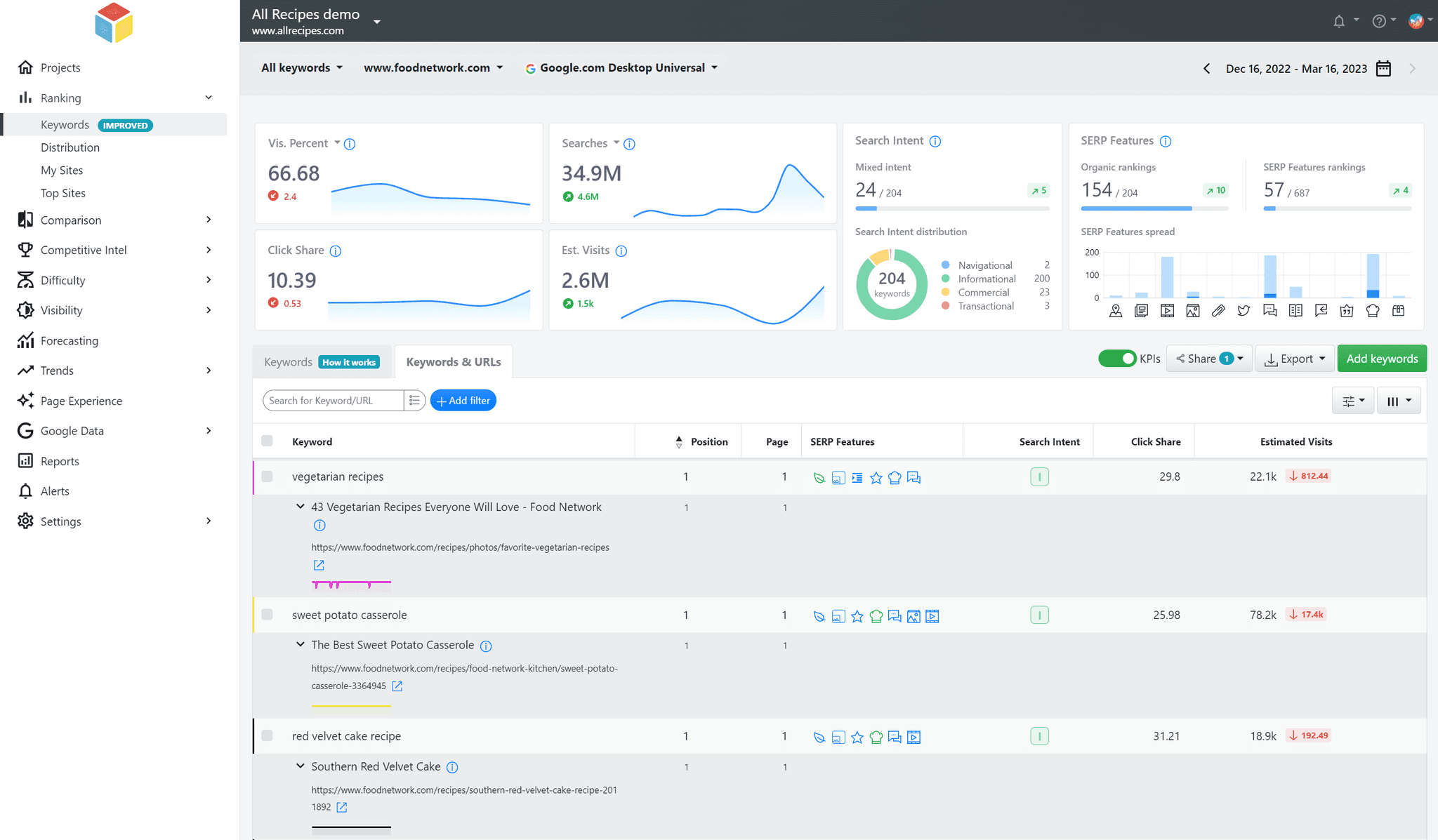 How to Analyze Competitors and Improve Your Rankings with Advanced Web ...