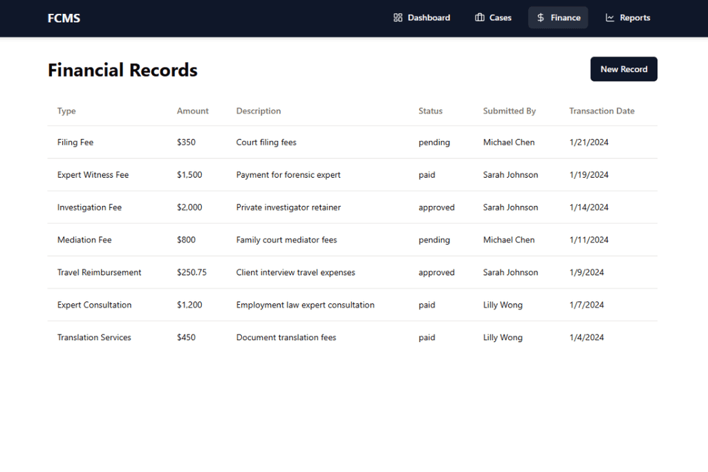 FSH Technologies | Software for municipalities