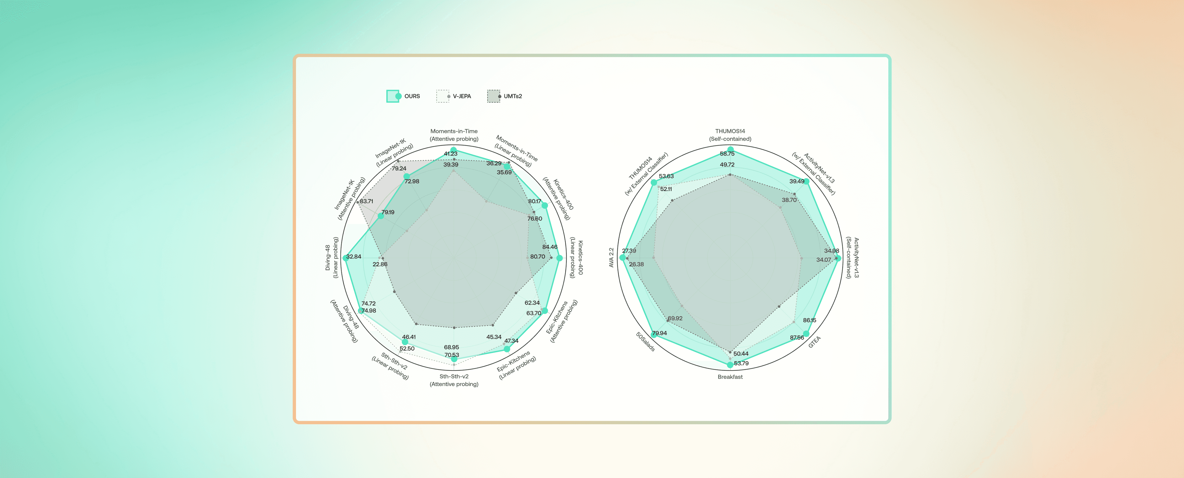 Pegasus-1 Open Beta: Setting New Standards in Video-Language Modeling - Twelve Labs