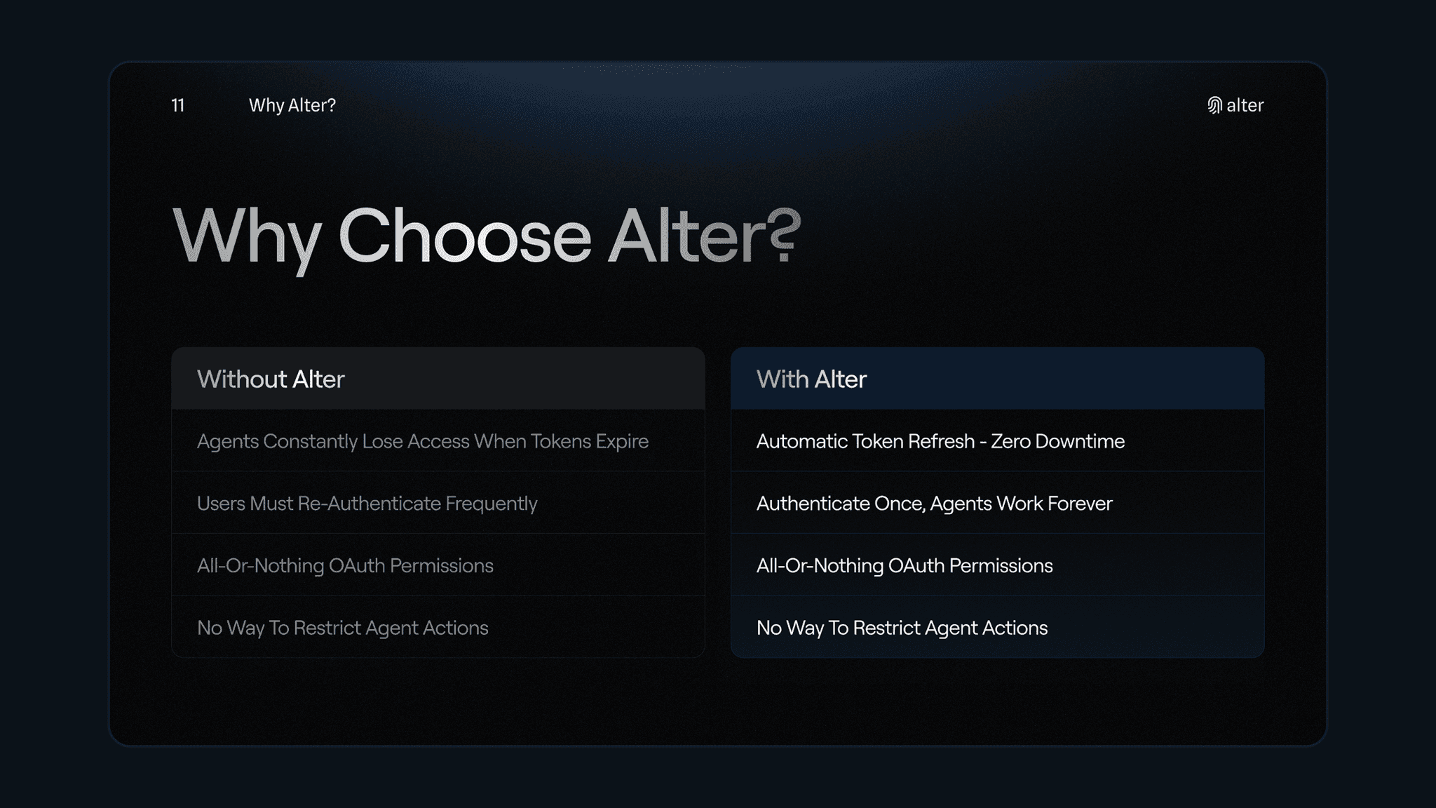 Zyner.io | Portfolio - Alter - Pitch Deck - YC S25