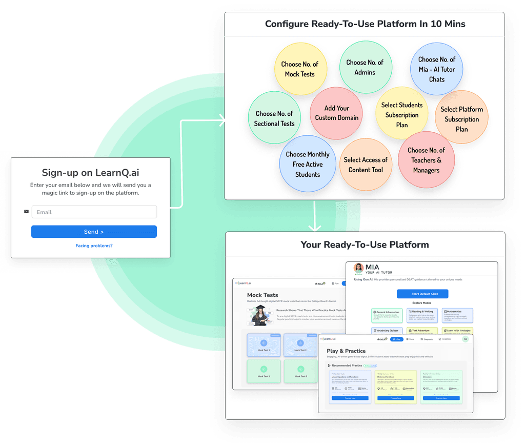 AI Tools & Copilot For Digital SAT Teachers & Educators | Book Demo