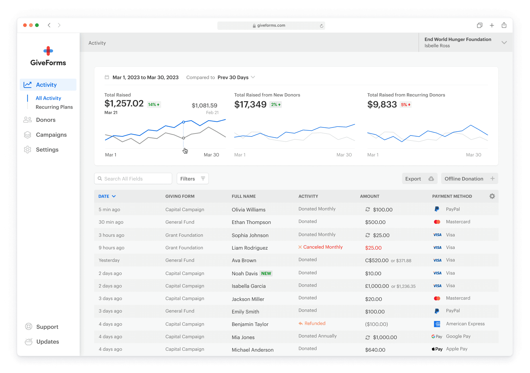 GiveForms - Dreamten