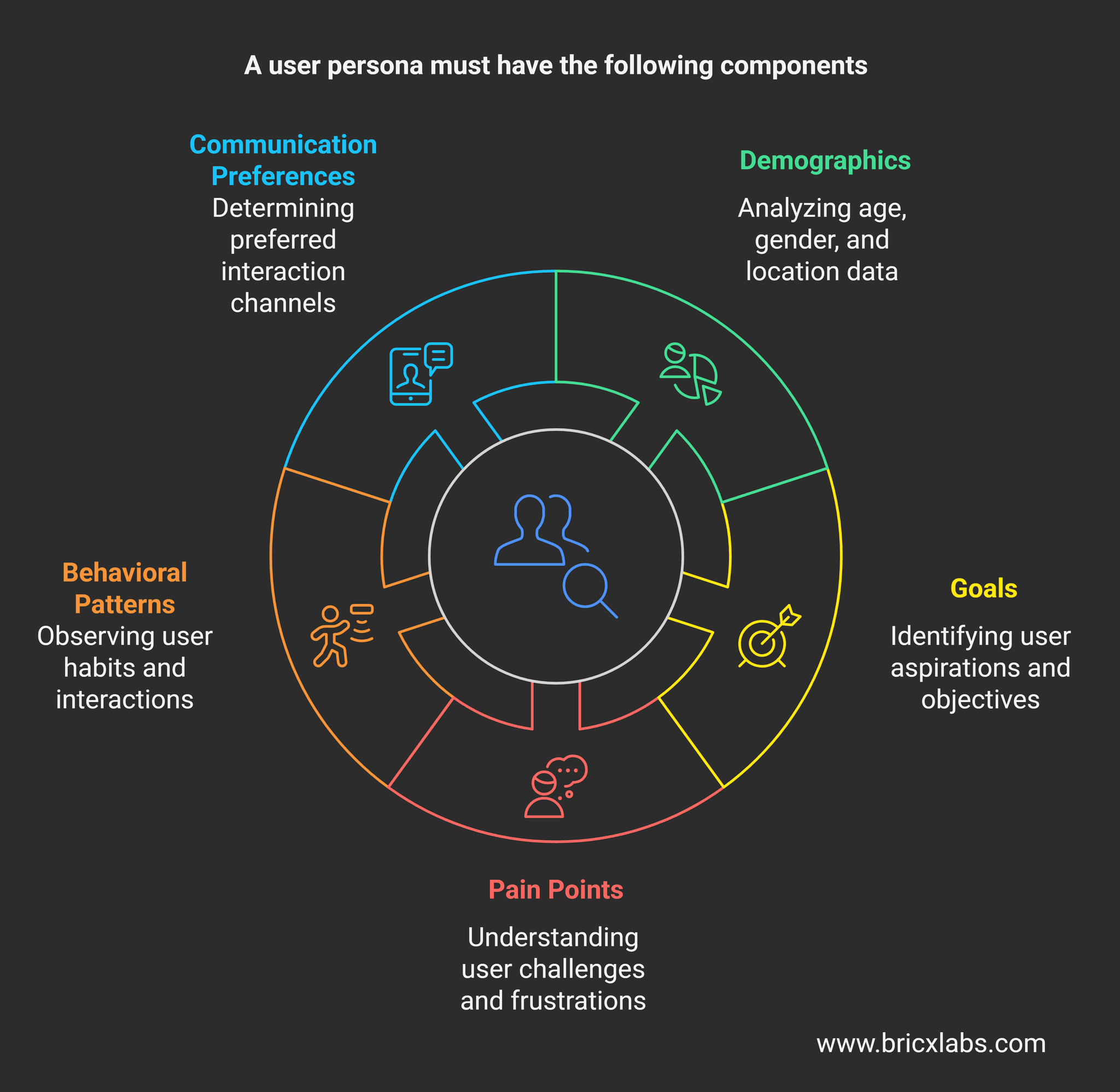 Persona Types Explained: A Simple Guide for Better Customer Understanding