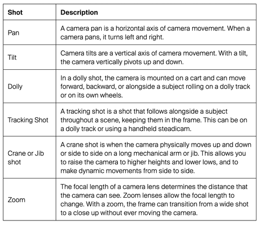 Producer’s Guide: Camera Movements in Film - Assemble