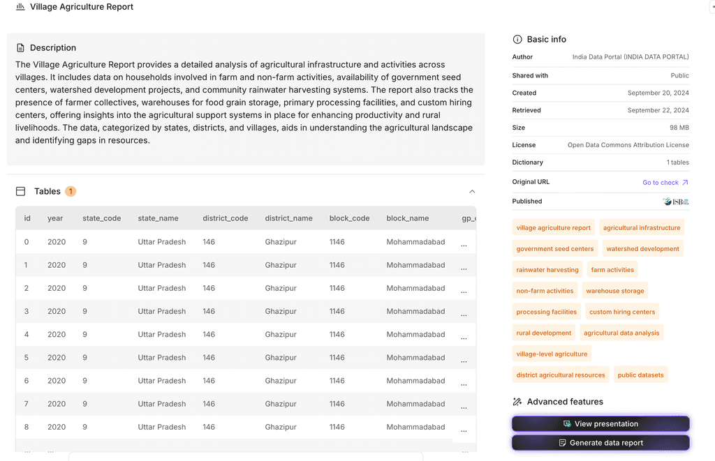 How to Convert Excel to PPT with Powerdrill