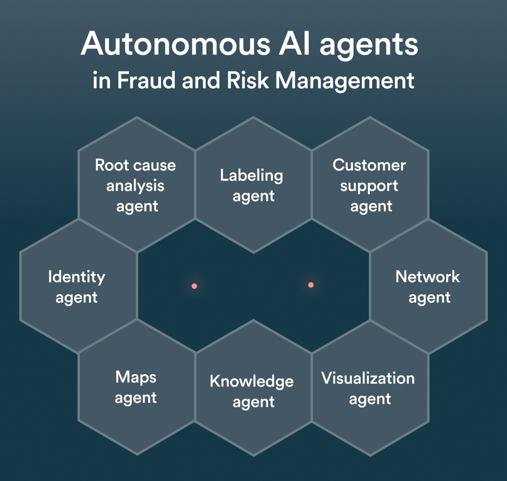 Autonomous AI Agents in Fraud and Risk Management︱Oscilar