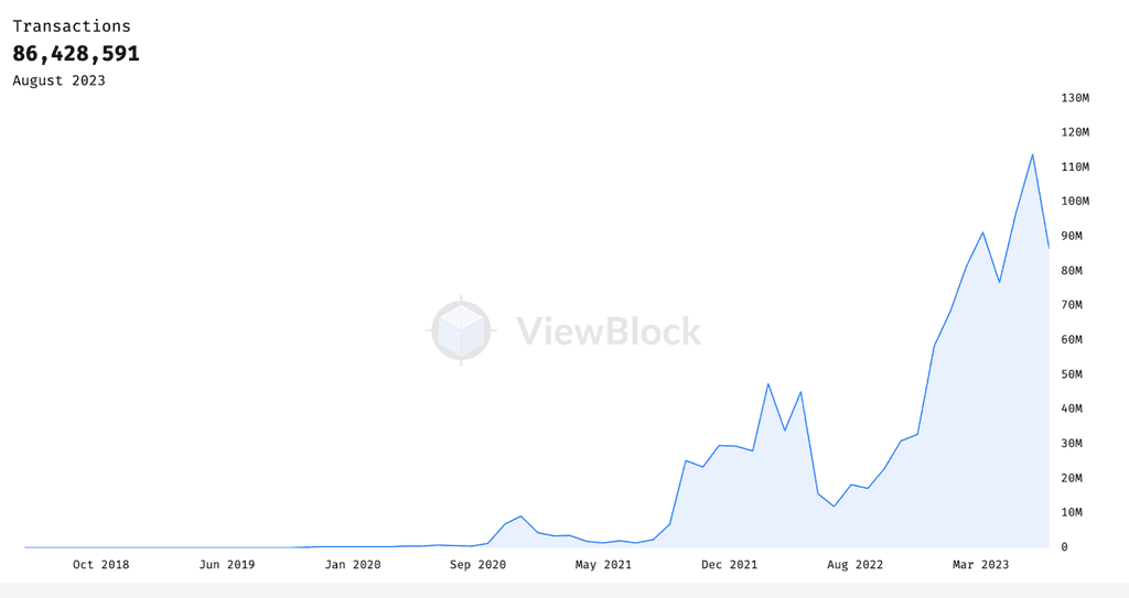 2023 Arweave Ecosystem Map - Community Labs Blog