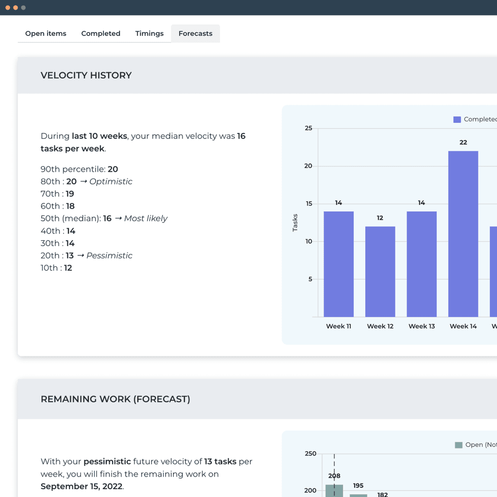 Analytics and Reports for GitLab by Screenful