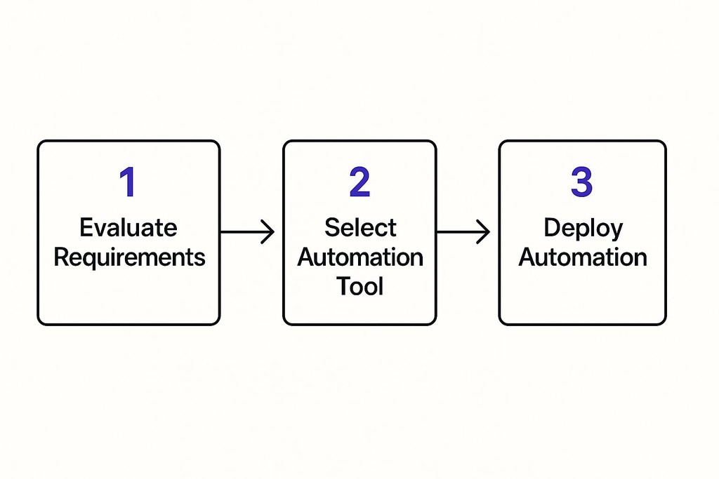 How to Automate Data Entry and Boost Efficiency - Nolana AI - agentify ...