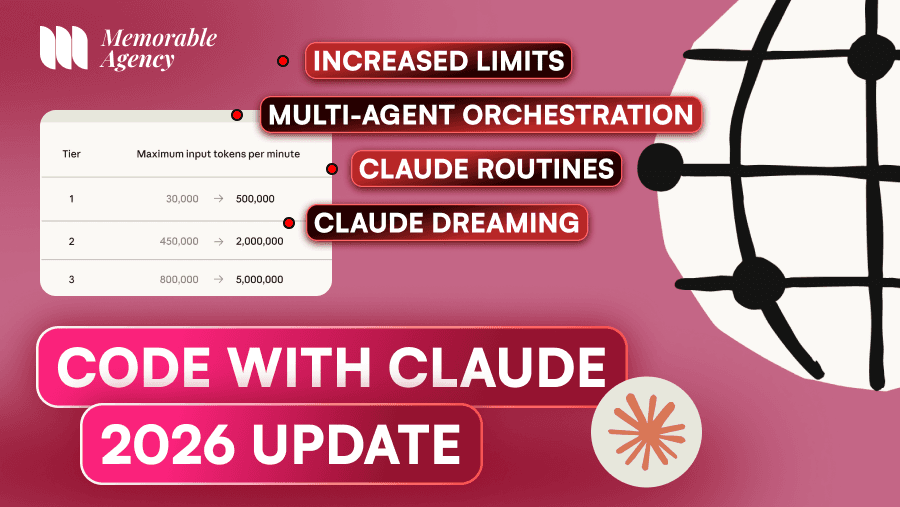 What Anthropic Actually Announced at Code with Claude 2026