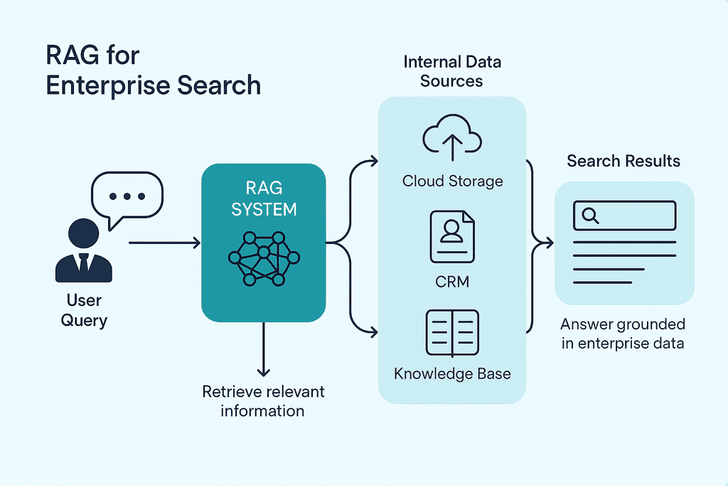 10 RAG use cases and examples for businesses in 2026