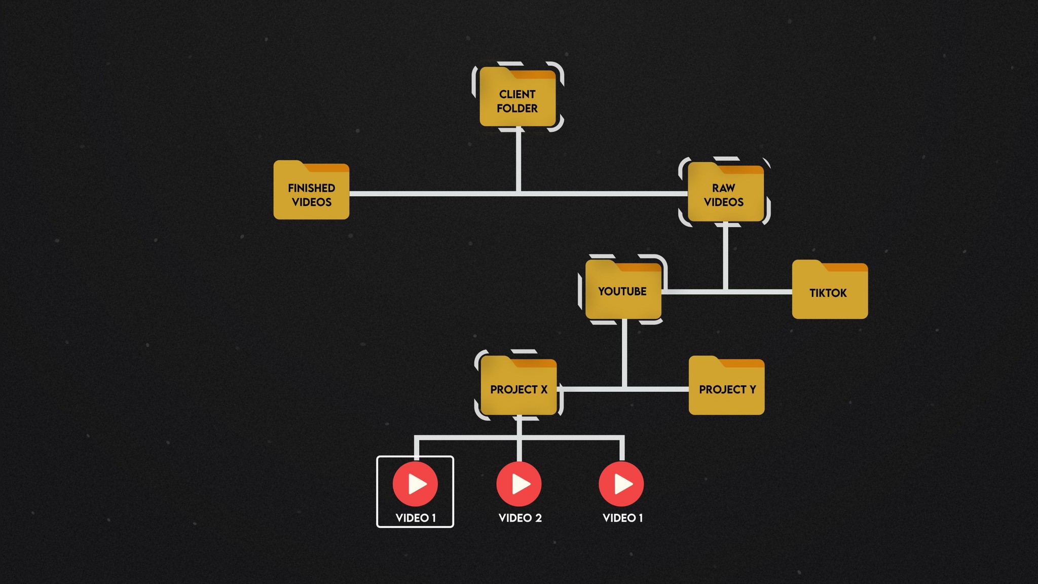 Video Editing Masterclass by Editing Skool