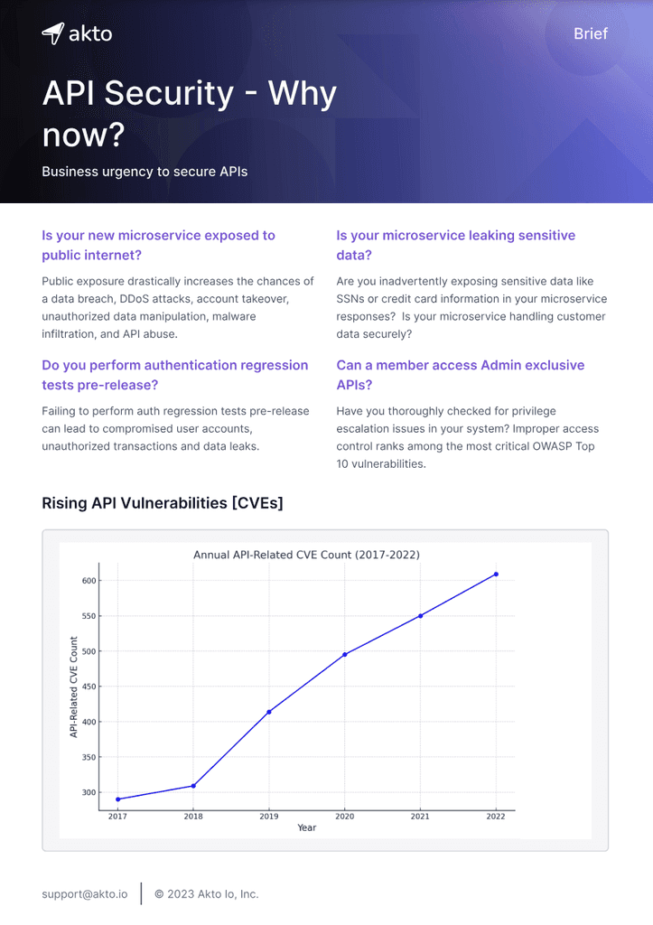 API Security Platform for Modern Appsec teams | Akto