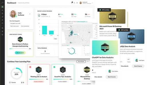 The Science of Data Viz | Maven Analytics
