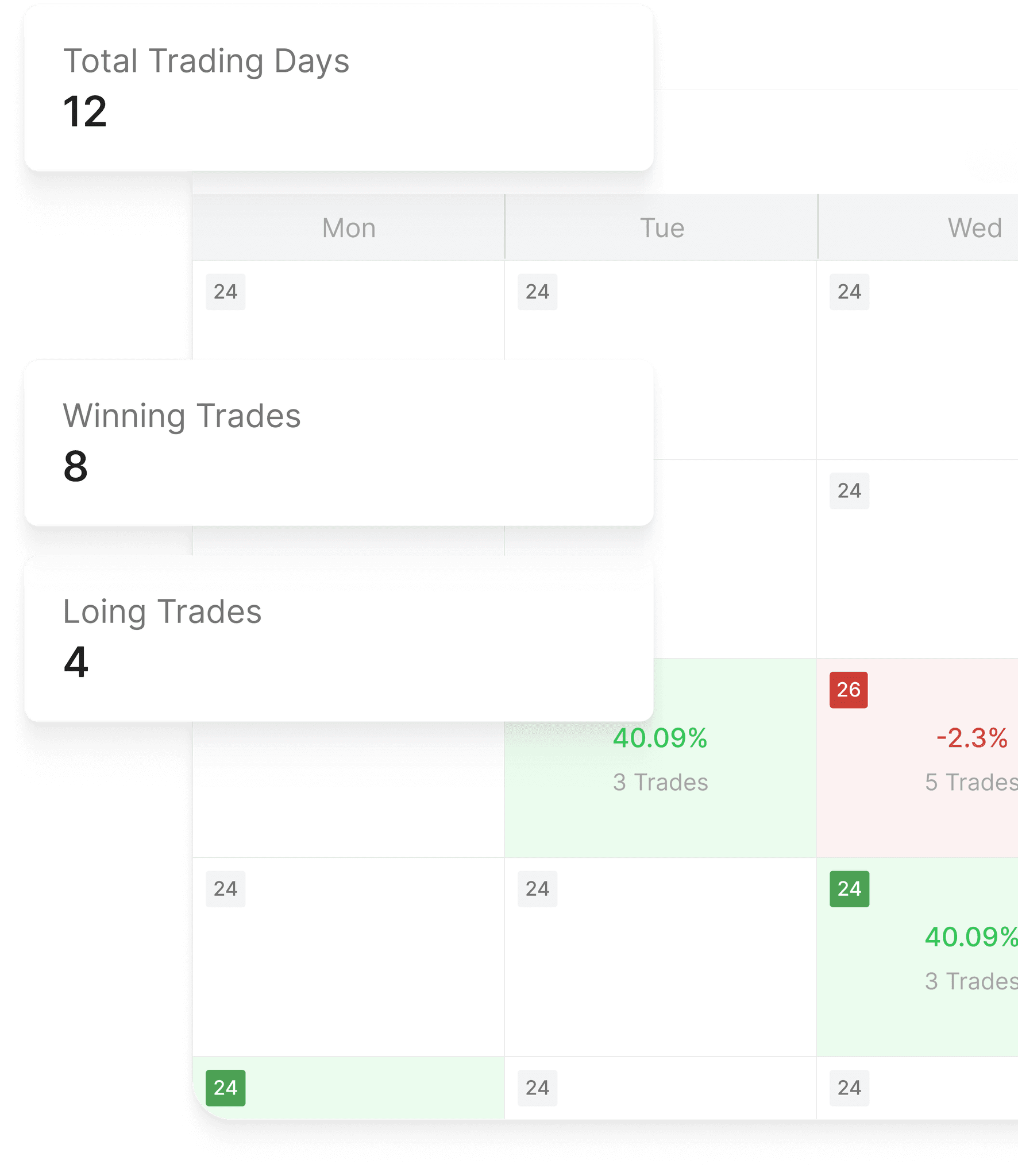 My Trading Journey